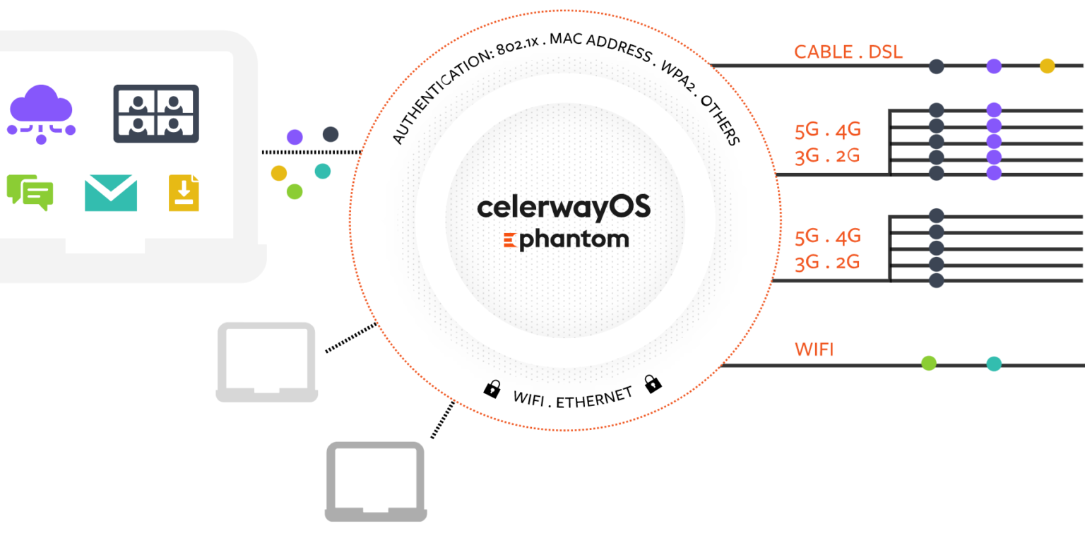 CELERWAY STRATUS 4G LTE-A ROUTER 600 MBIT CAT 12 – BağLAN, Katma ...